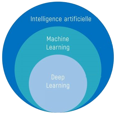 Intelligence Artificielle Machine Learning – Master Security Conseil